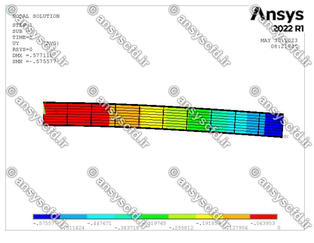 پروژه شبیه سازی تیر یکسرگیردار I شکل تحت بار نقطه ای در نرم افزار انسیس مکانیکال Ansys APDL ...